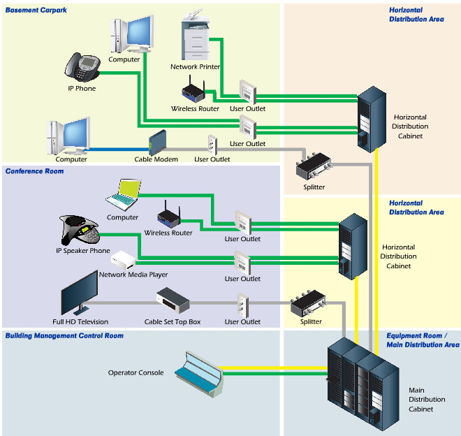 Solution - Ningbo Meilan Communication Equipment Co., Ltd.